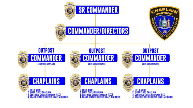 US-NYS CRT RANK STRUCTURE - US-NYS Chaplain Response Team, Inc.